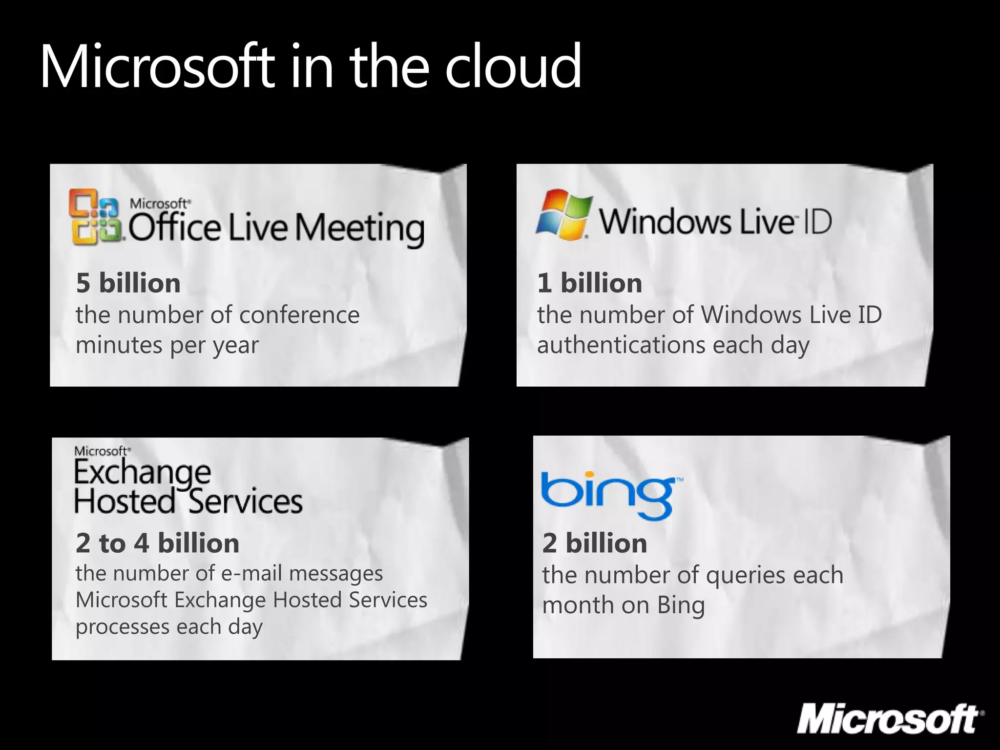 A brief history of Azure | PPTX
