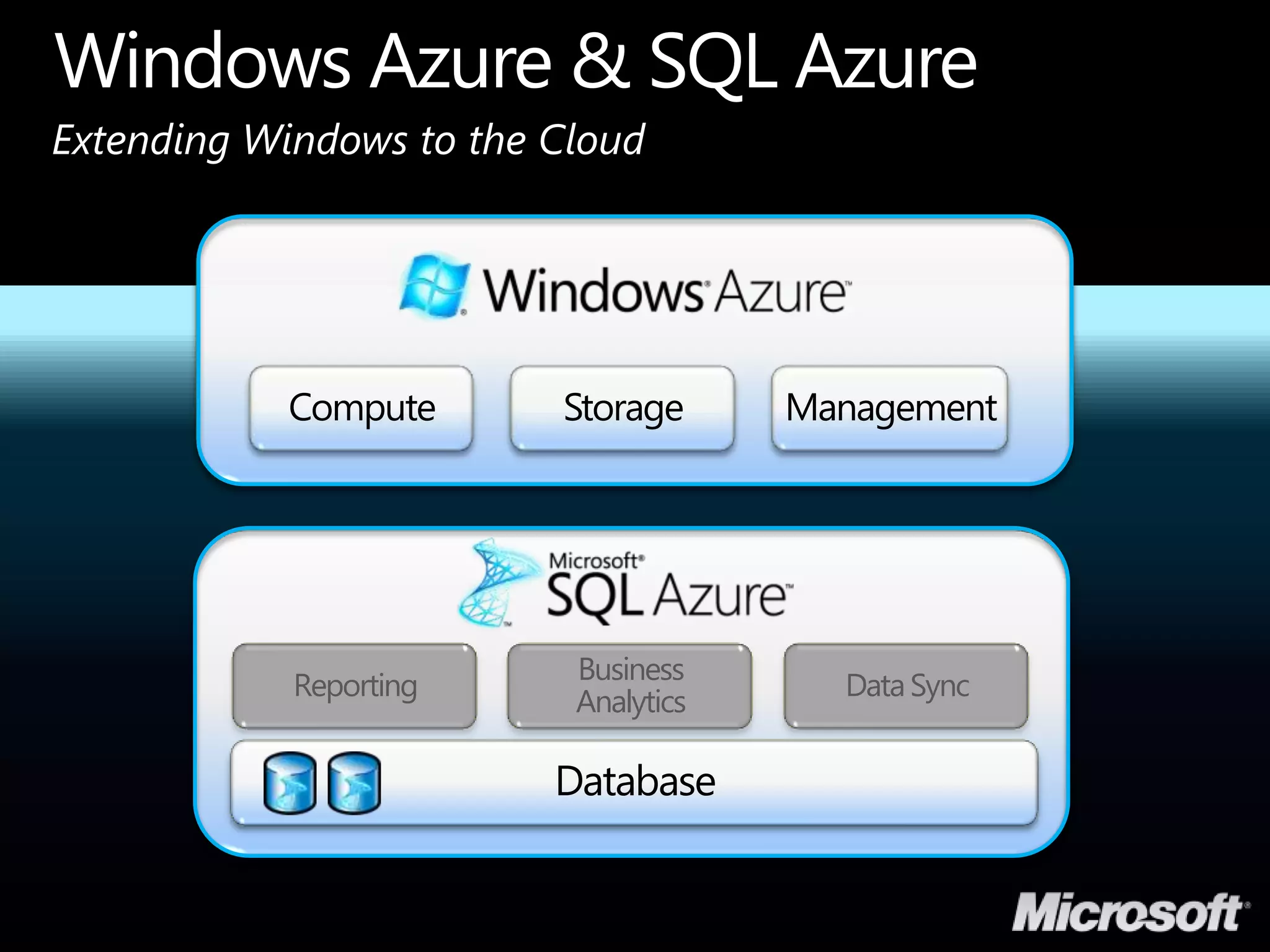 A brief history of Azure | PPTX