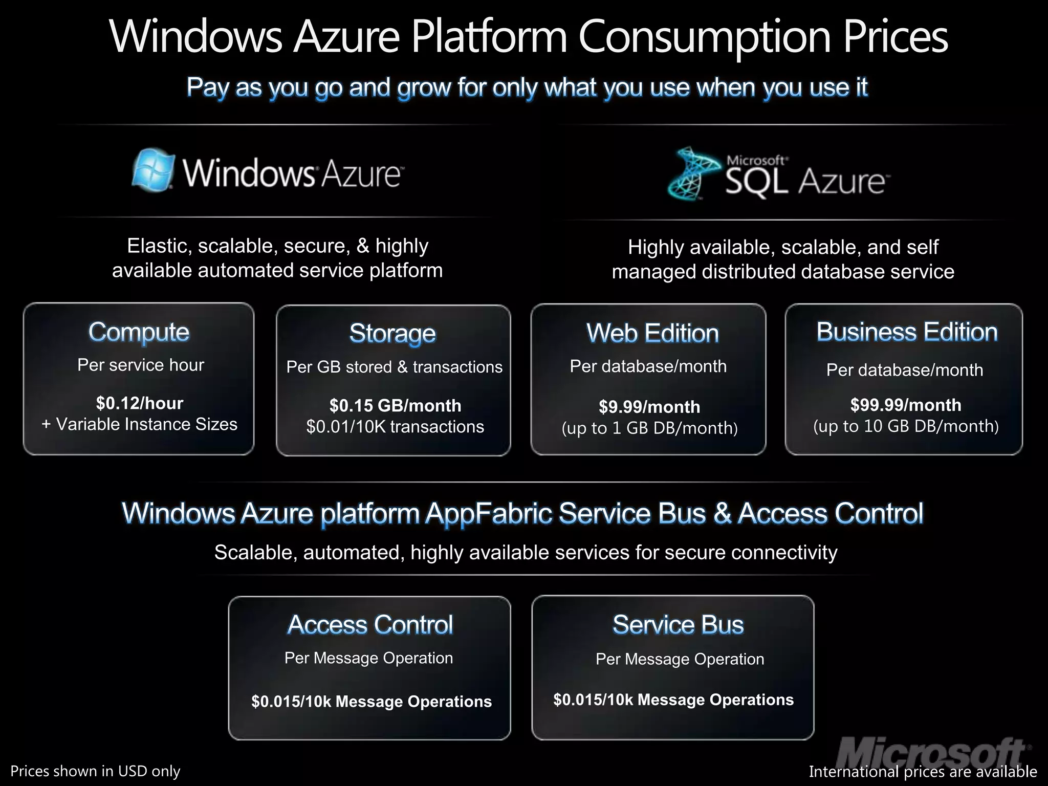 A brief history of Azure | PPTX