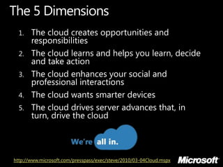 A brief history of Azure | PPTX