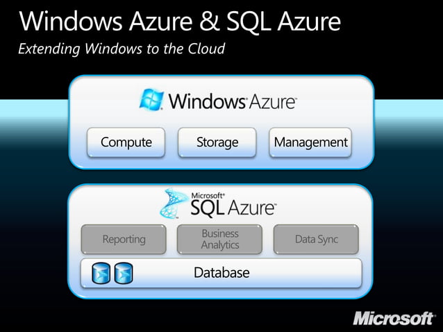 A brief history of Azure | PPTX | Cloud Computing | Internet