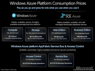 A brief history of Azure | PPTX
