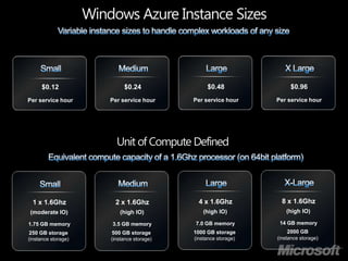 A brief history of Azure | PPTX