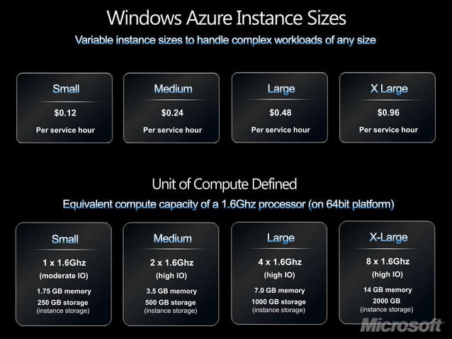 A brief history of Azure | PPTX | Cloud Computing | Internet