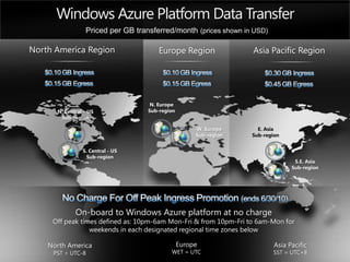 A brief history of Azure | PPTX