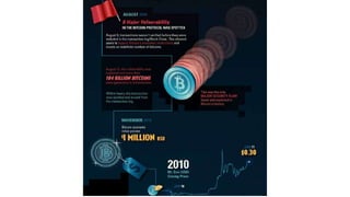 A Brief History of bitcoin : A Digital Currency | PPT