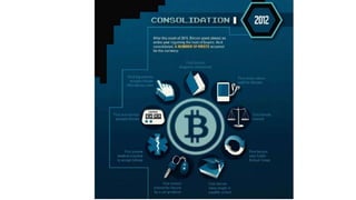 A Brief History of bitcoin : A Digital Currency | PPT
