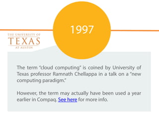 A brief history of cloud computing | PDF