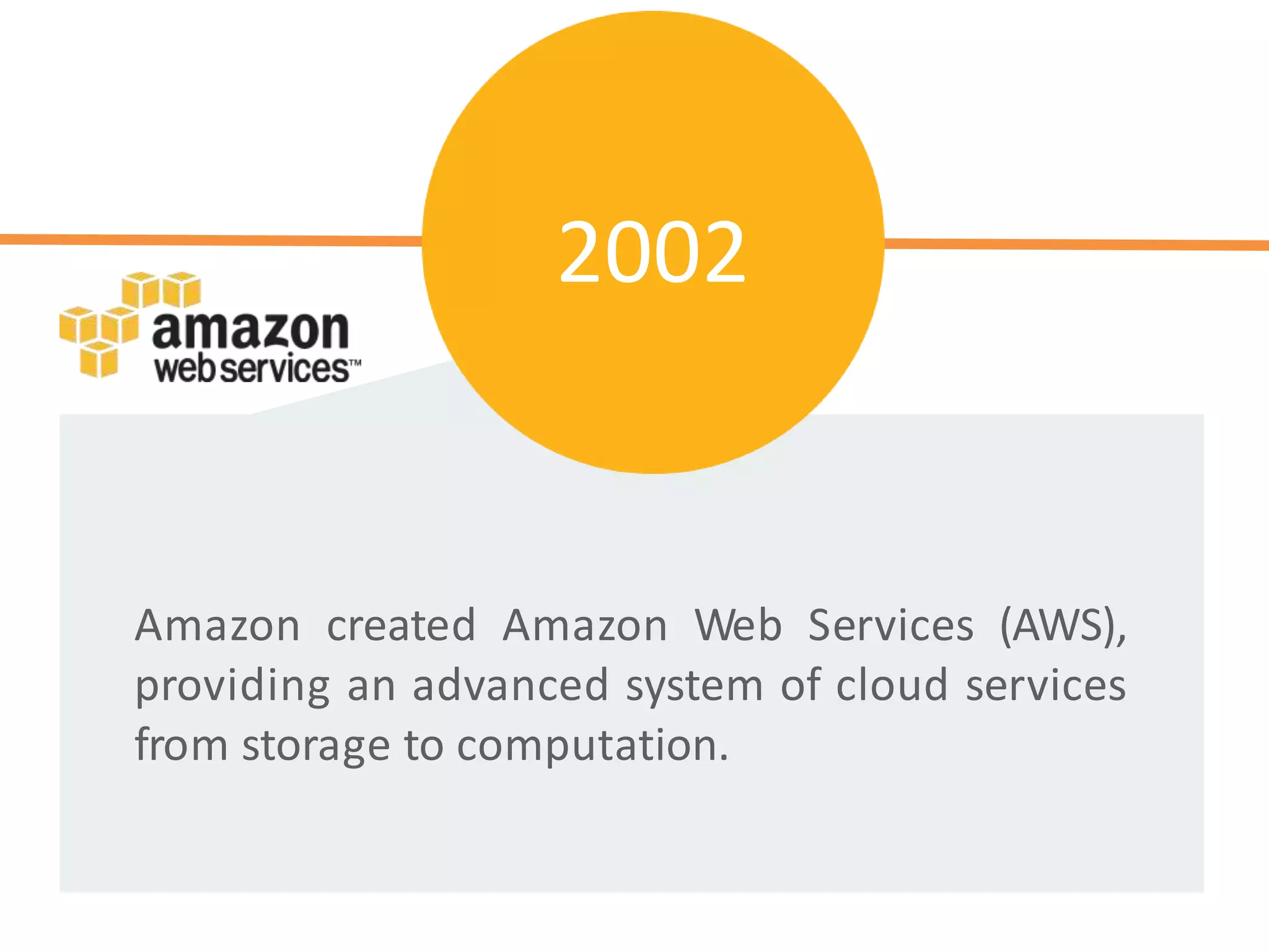 A Brief History of Cloud Computing.pptx