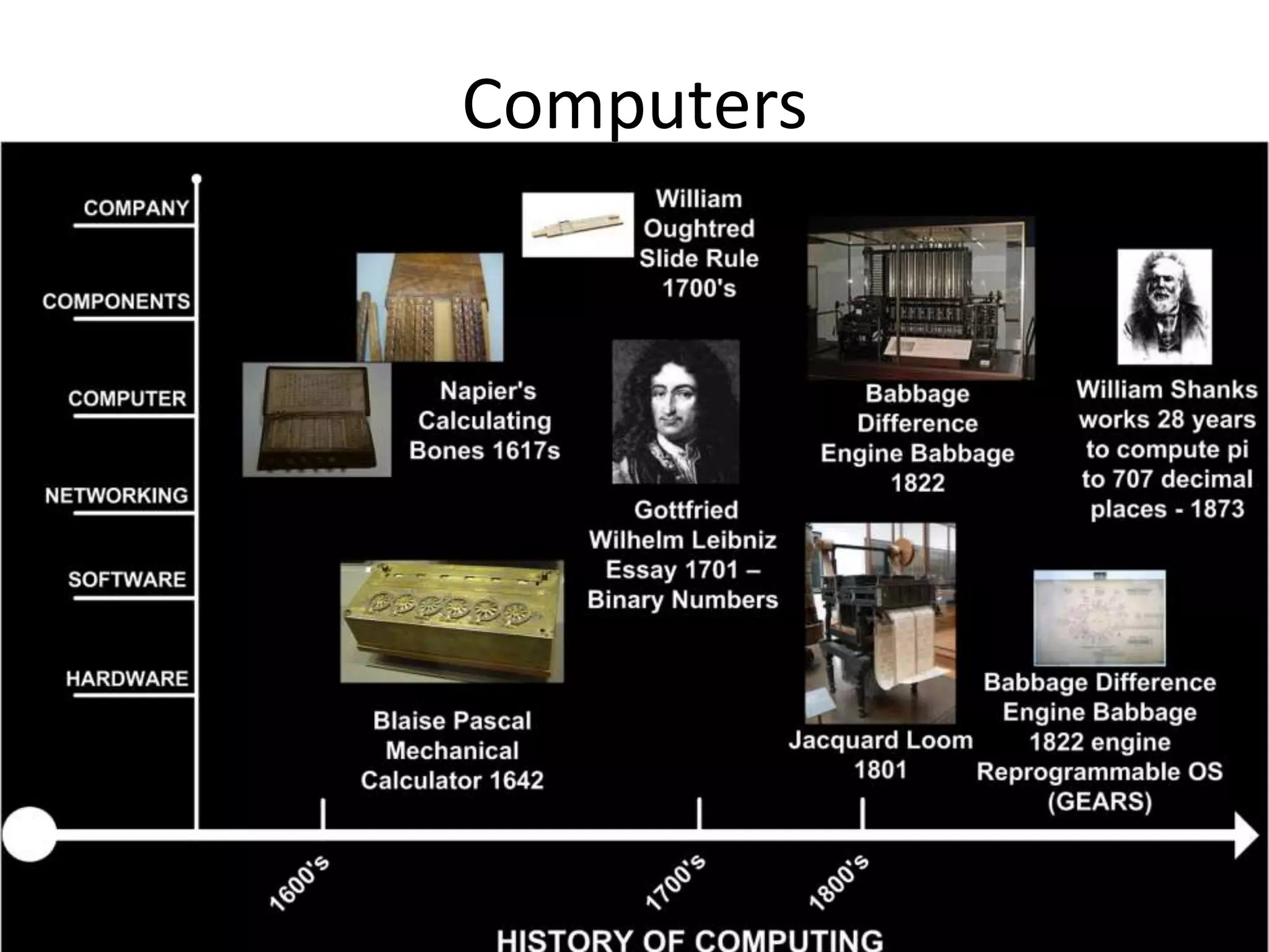 A brief history of computers | PPT
