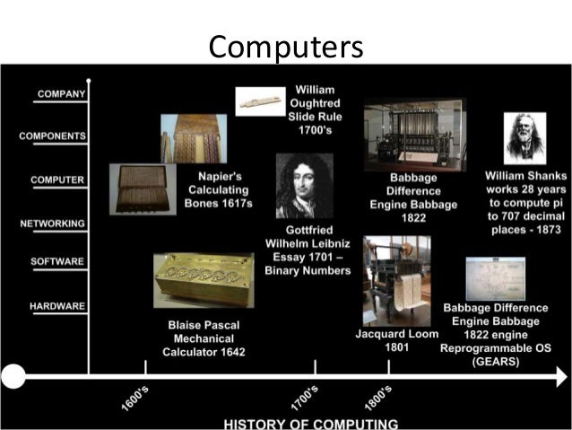 A brief history of computers
