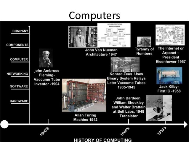 A brief history of computers