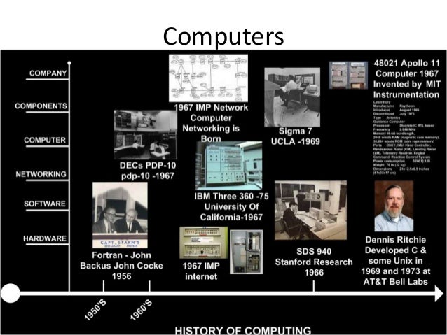 A brief history of computers
