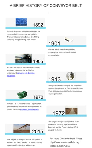 A brief history of conveyor belt | PDF