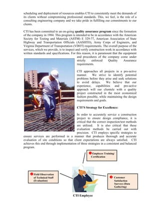 A Brief History Of CTI | PDF