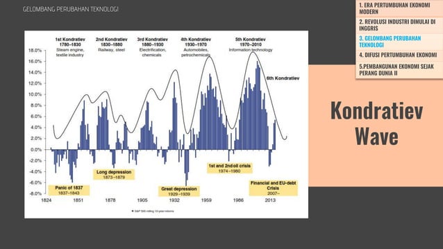 Ch 3. A Brief History of Economy | PPT