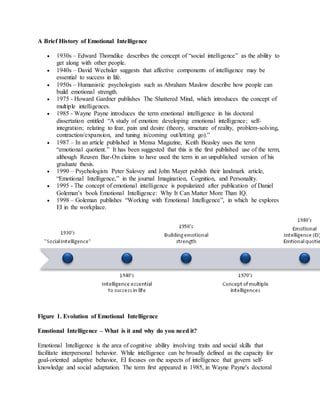 A brief history of emotional intelligence | DOCX