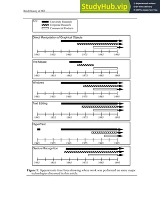 A Brief History Of Human-Computer Interaction Technology | PDF