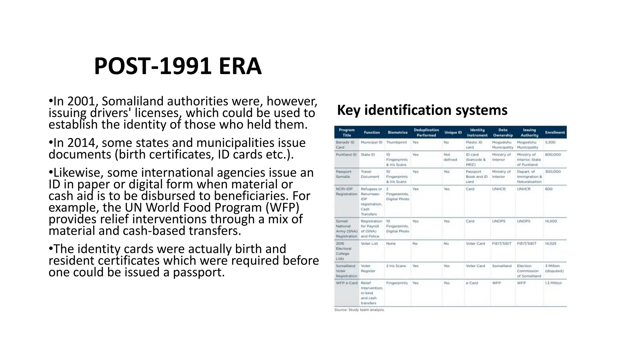 A brief history of identification documents in Somalia.pptx