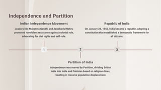 A Brief History of India, Indian History | PDF