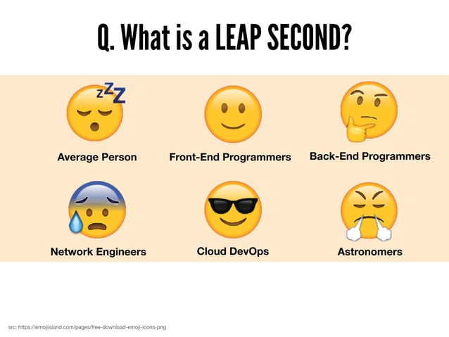 A brief history of Leap Seconds | PDF | Geography | Science