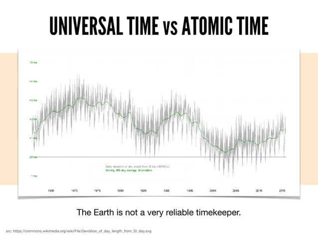A brief history of Leap Seconds | PDF | Geography | Science