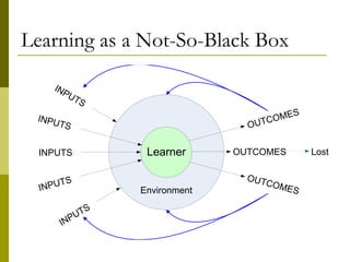 A Brief History of Learning Theory.ppt