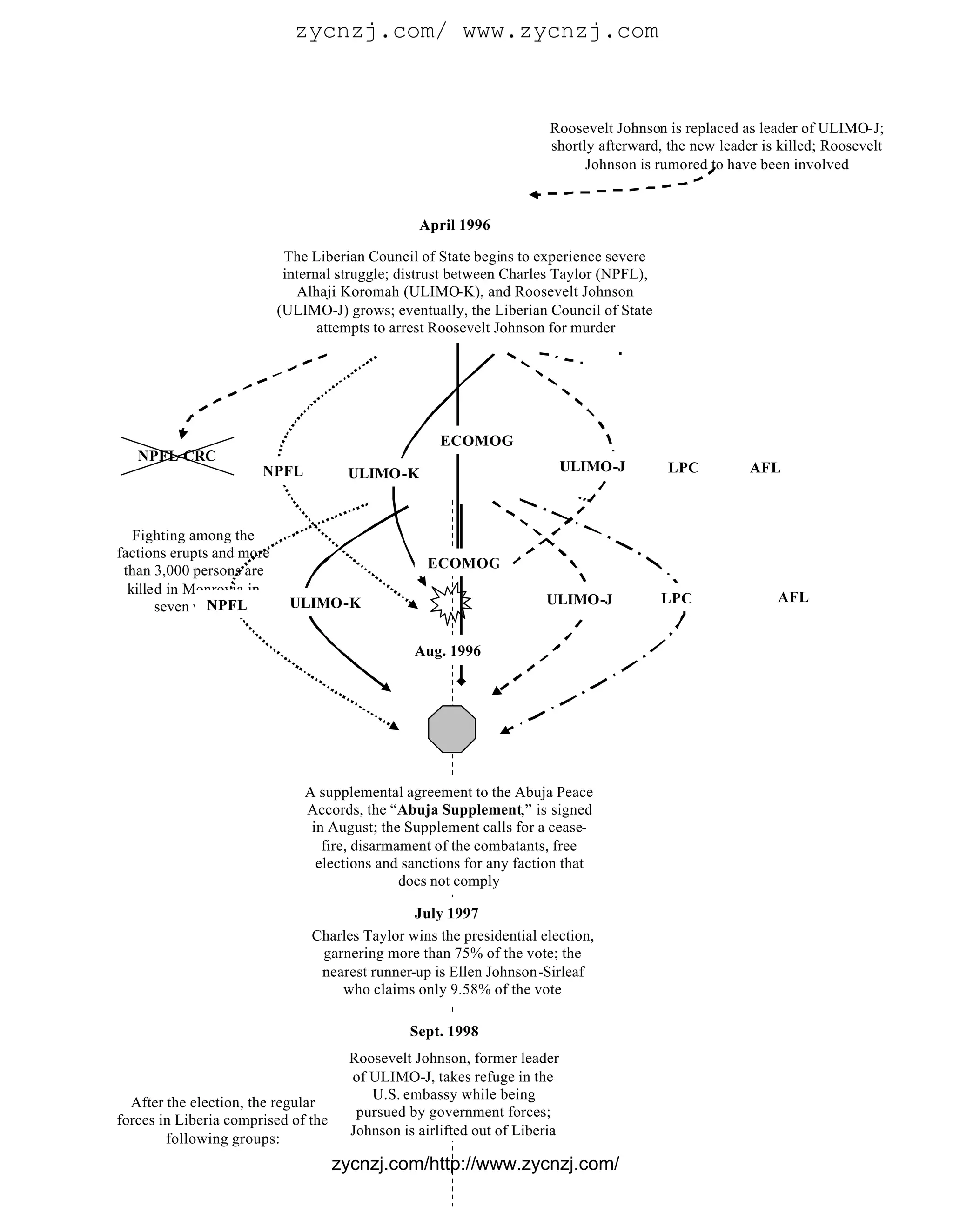 A brief history of liberia | PDF