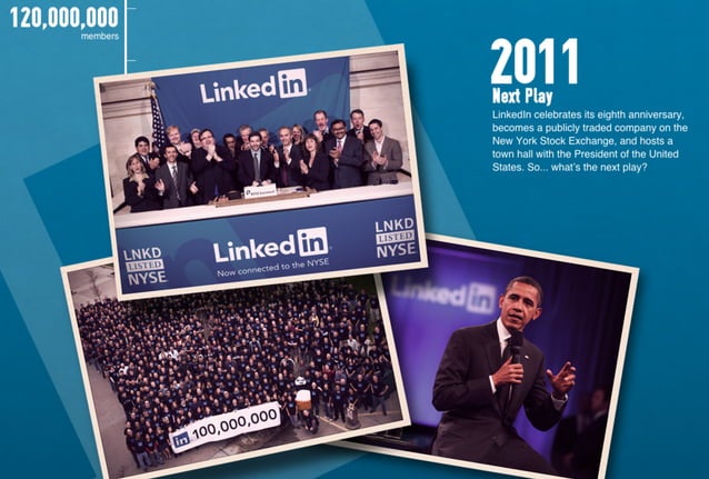 A Brief History of LinkedIn