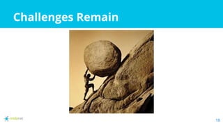 A Brief History of MidoNet | PPT