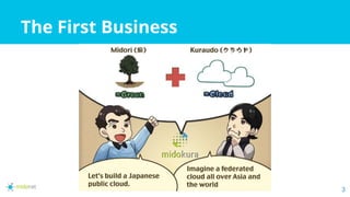 A Brief History of MidoNet | PPT