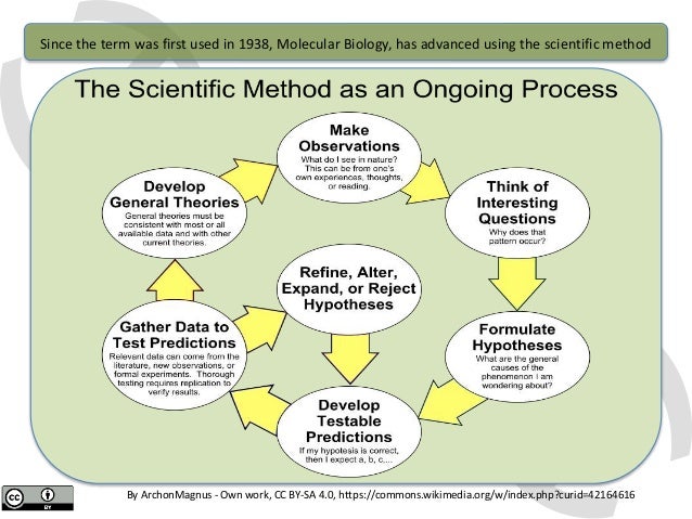A brief history of molecular biology: tutorial instructions and resou…