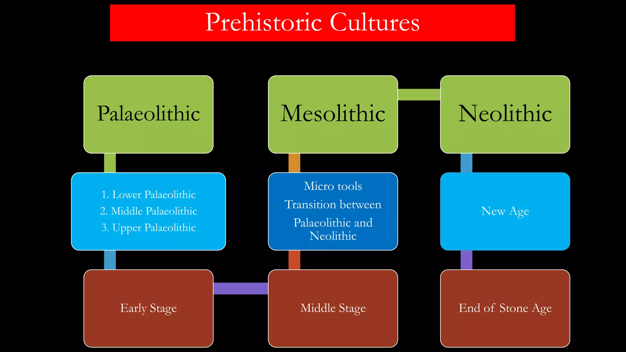 A brief history of Prehistoric Research.pptx