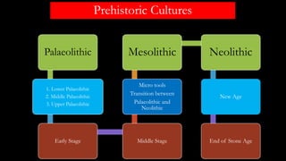 A brief history of Prehistoric Research.pptx
