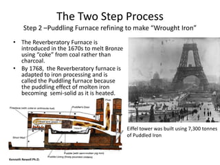 A brief history of steel & the mysterious eutectic | PDF