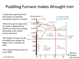 A brief history of steel & the mysterious eutectic | PDF