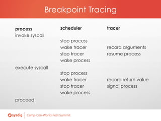 A Brief History of System Calls | PDF