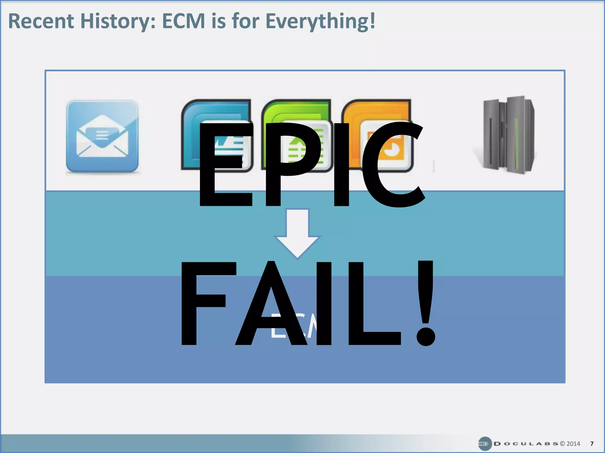A Brief History of the Information Lifecycle Landscape | PPT