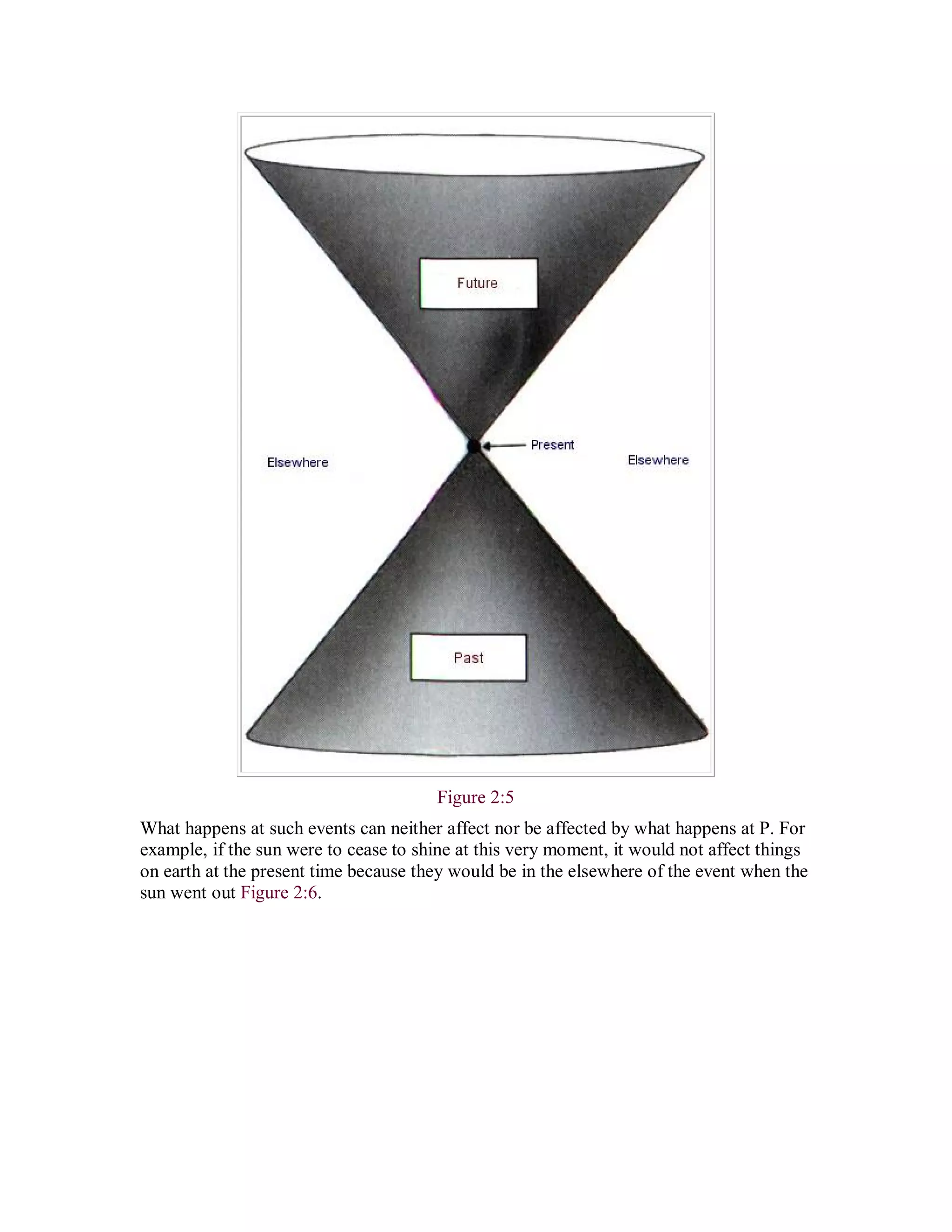 A brief history of time | PDF