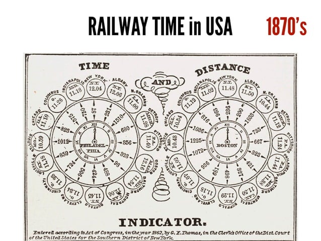 A Brief History of Time Zones and DST.pdf