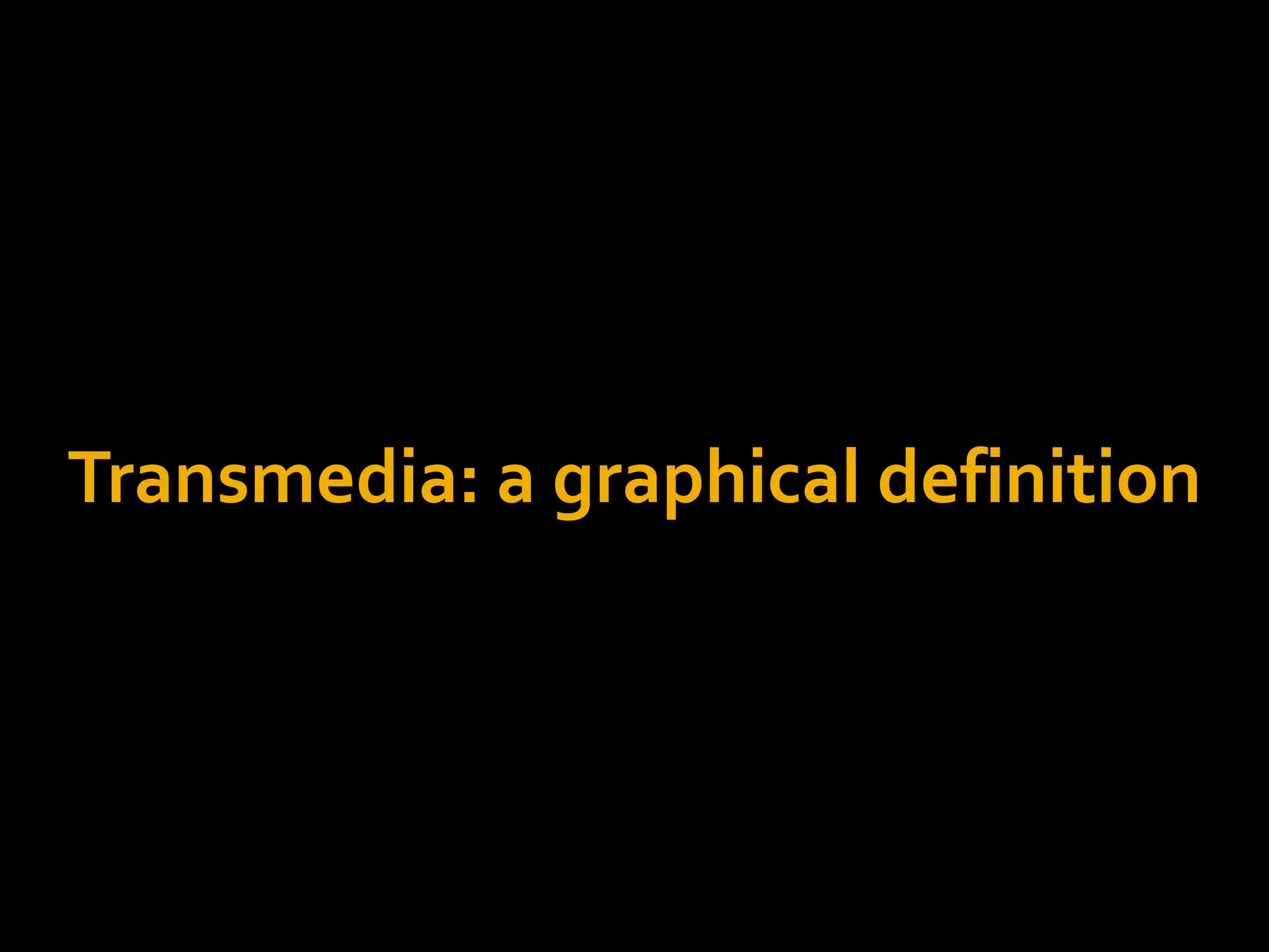 A brief history of transmedia world building | PPTX