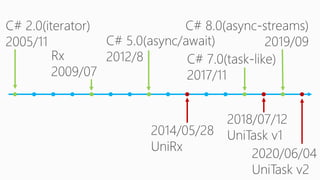 A Brief History of UniRx/UniTask, IUniTaskSource in Depth | PPT