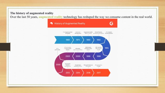History of Augmented Reality and Virtual reality | PPTX