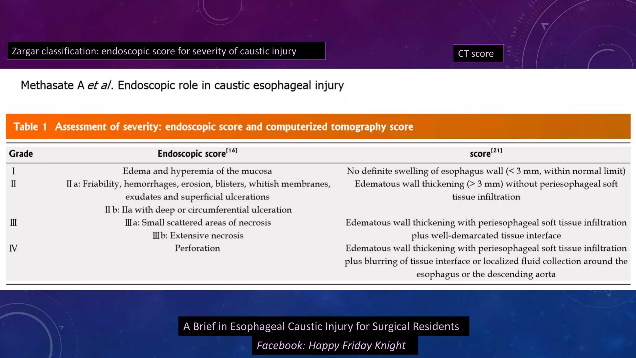 A brief in esophageal caustic injury for surgical residents | PPTX