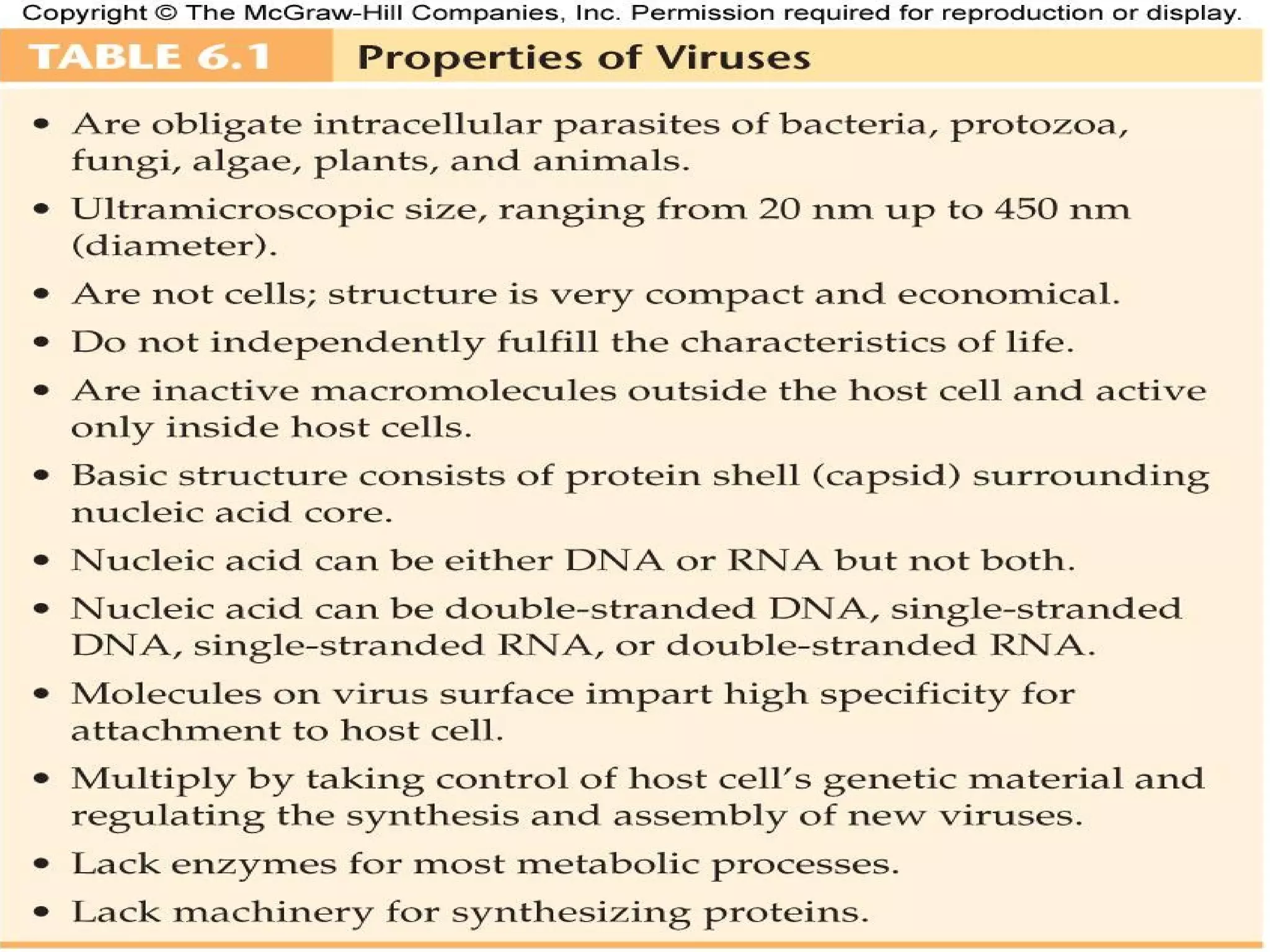 A brief introduction of viruses | PPT