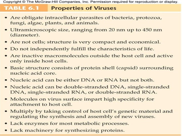 A brief introduction of viruses | PPT