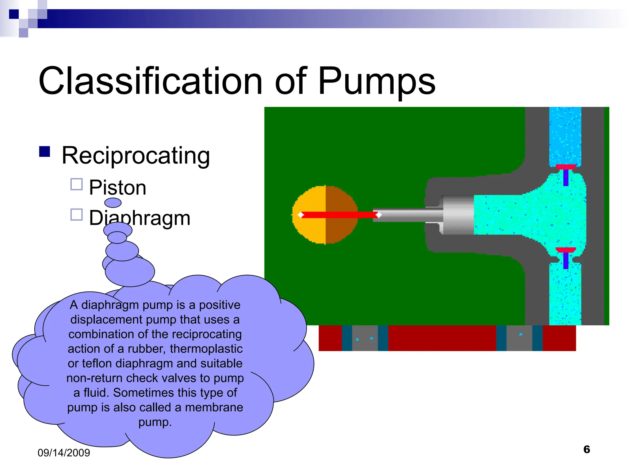A Brief Introduction on Pumps (Mechanical Aspect).ppt