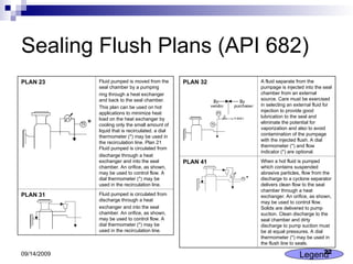 A Brief Introduction on Pumps (Mechanical Aspect).ppt