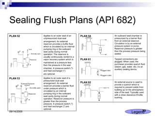 A Brief Introduction on Pumps (Mechanical Aspect).ppt