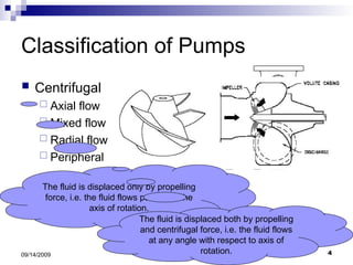 A Brief Introduction on Pumps (Mechanical Aspect).ppt